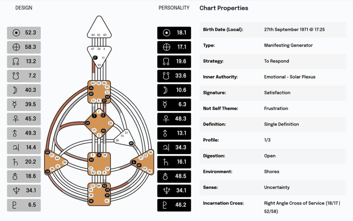 Human Design Success Factor with Gwyneth Paltrow - The Human Design Community