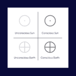 Understanding the Incarnation Cross in Human Design: Your Life’s Unique ...