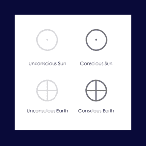 Understanding the Incarnation Cross in Human Design: Your Life’s Unique ...