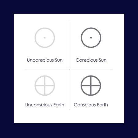 Understanding the Incarnation Cross in Human Design: Your Life’s Unique ...