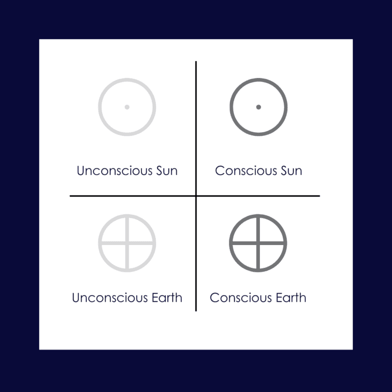 Understanding the Incarnation Cross in Human Design: Your Life’s Unique ...