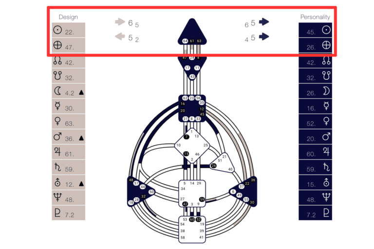 Understanding the Incarnation Cross in Human Design: Your Life’s Unique ...